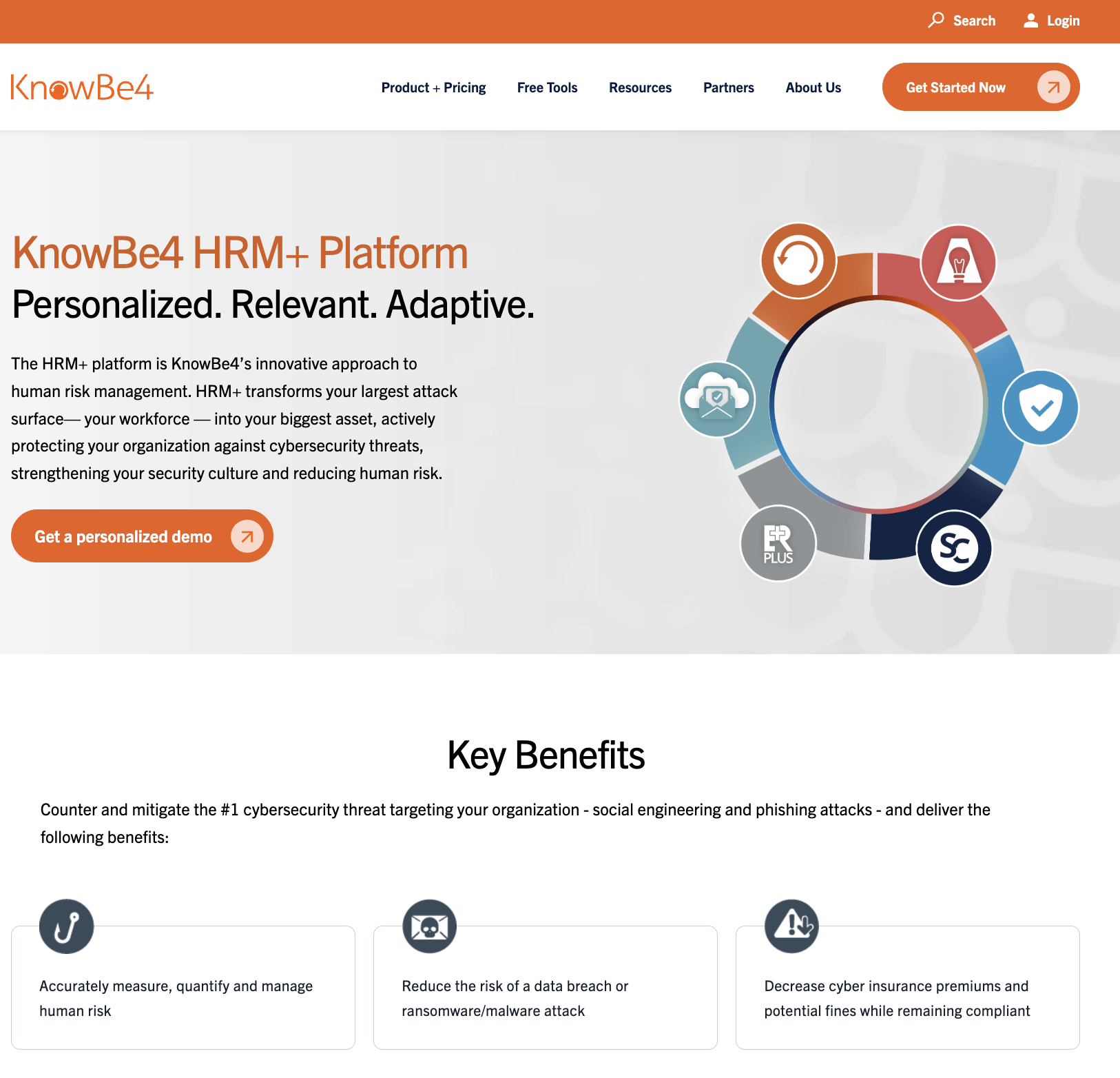 Products | HRM+ Platform | KnowBe4